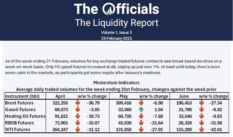 The Officials: The Liquidity Report Volume 1 issue 3 - Flux News