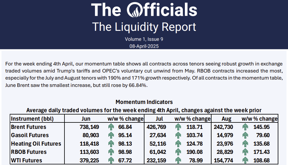 The Officials: The Liquidity Report Volume 1 Issue 9 - Flux News